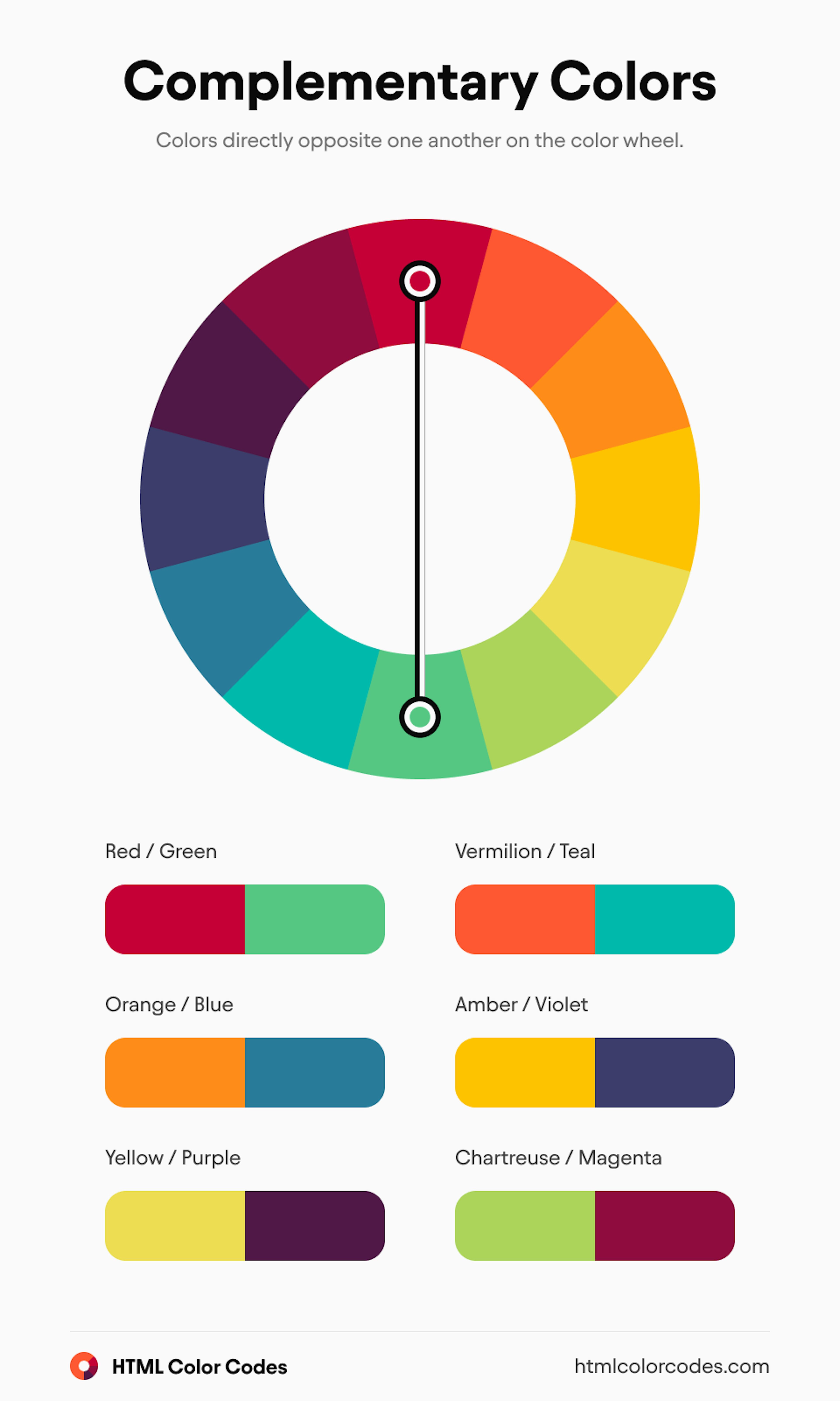 Círculo Cromático – HTML Color Codes